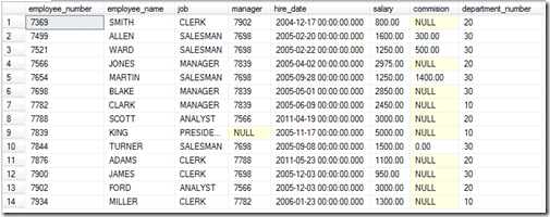 Sql Functions Sql Training Online